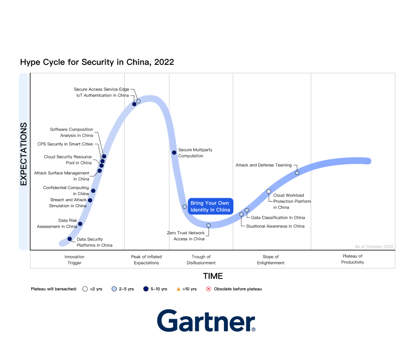 Authing身份云开创者—快速实现单点登录SSO、多因素认证MFA